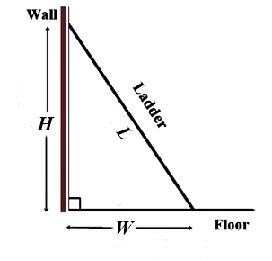The top of a ladder is leaning on a building at a point 12 feet above ...