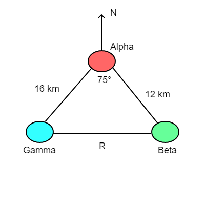 Three oil platforms, Alpha, Beta and Gamma are situated in the North ...