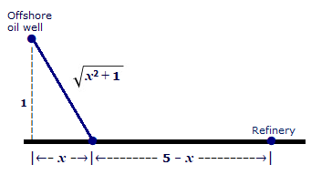 An offshore oil well is 1 mile off the coast. The oil refinery is 5 ...