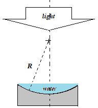 It has been suggested that even a pair of diverging- lens ( assume they ...