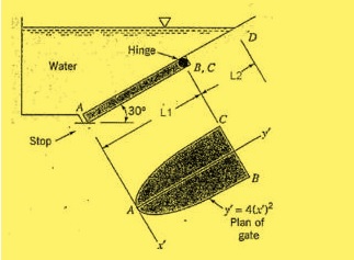 The inclined face AD of the tank is a plane surface containing a gate ...