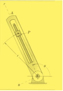 Motion of the sliding block P in the rotating radial slot is controlled ...