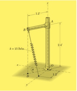 The arm AB rotates and the spring is unstrecthed when ? = 90 ...