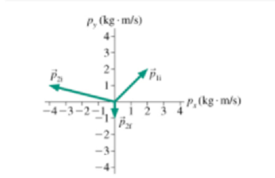 Answer the following questions using the figure below. Two particles ...
