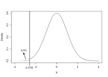 Draw the graph of the pdf for N(0,1); label the x-axis on the graph ...