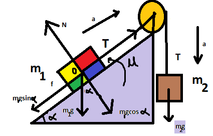 Two boxes ar connected by a thin string over a frictionless, massless ...
