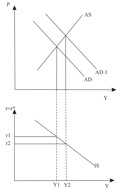 Answer the following questions about the supply and demand sides in the ...