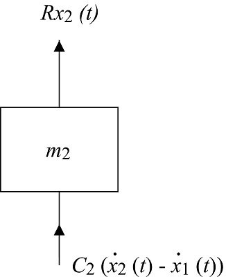 Write the equations of motion for the system shown below. | Homework ...