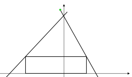 A rectangle is inscribed into a triangle given by three lines: the x ...