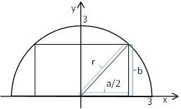 Find the dimensions of the rectangle of largest area that is contained ...
