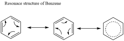 Use the concept of resonance to explain why all six carbon-carbon bonds ...