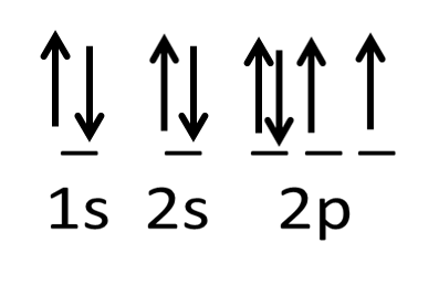 What is the orbital diagram for oxygen? | Homework.Study.com