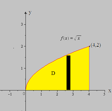 Evaluate \int_0^2 \int_{y^2}^4 y \cos (x^2) dx dy. | Homework.Study.com