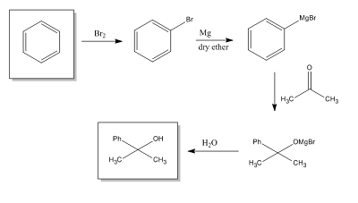 Explain reasonable routes that would lead to the synthesis of the ...