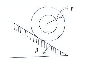 A wheel of radius r and centroidal radius of gyration k is released ...