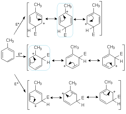 During the formation of 4-methylacetophenone from toluene, discuss the ...