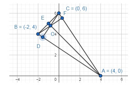 Find the orthocenter of a triangle whose vertices are A(4,0), B(-2,4 ...