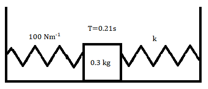 A block is connected between two springs on a frictionless horizontally ...