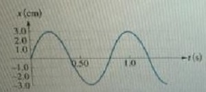 A 2.4 kg ball is attached to an unknown spring and allowed to oscillate ...