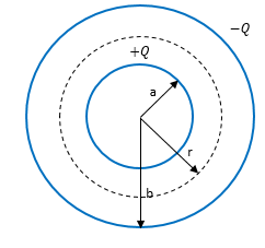 Two concentric spherical shells have radii a, b: (a less than b). The ...