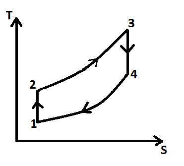 An engine operates on an ideal, cold air-standard Otto cycle with a ...