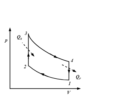 An ideal Otto cycle has a compression ratio of 8. At the beginning of ...