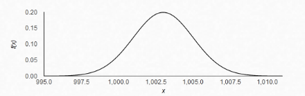 The weights of bags of rice are normally distributed with a mean of ...