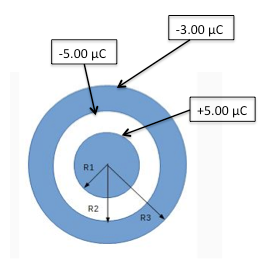 Part A Two concentric spheres are shown in the figure. The inner sphere ...