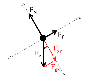 You're working on your roof when you slip and begin to slide down your ...