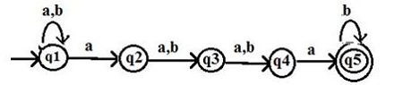 The following is a transition table for an NFA with states 1-5 and ...