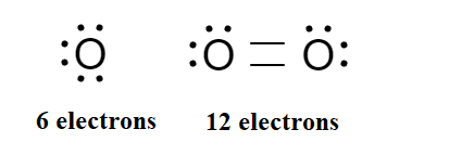 Atoms of oxygen have a total of 8 electrons. Are these atoms stable ...