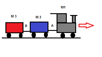 Your old toy train from pre-school days consists of three cars: M_1 = 0 ...