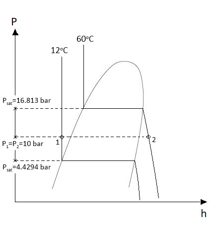 A strean of refrigerant-134a at 1 MPa and 12 ? C is mixed with another ...