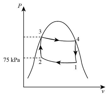 Water in a piston-cylinder assembly executes Carnot cycle and delivers ...