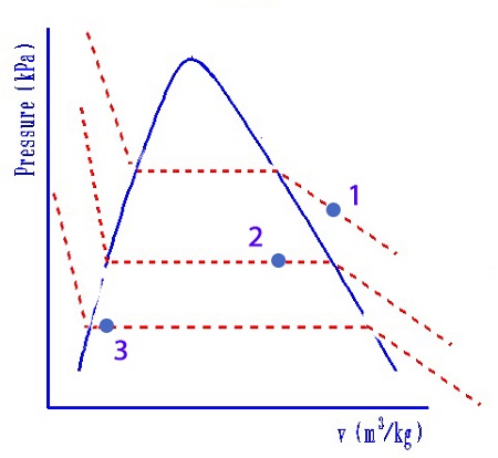 Two tanks (Tank A and Tank B) are separated by a partition. Initially ...