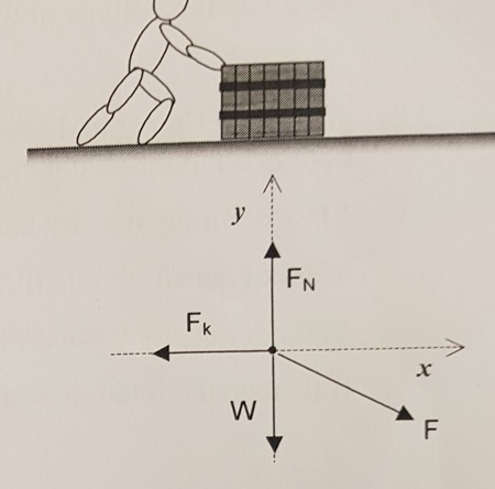 A person pushes a crate so that it moves at constant velocity towards ...
