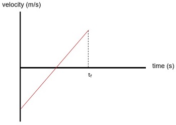 Think about the changes in motion a ball undergoes as it travels ...