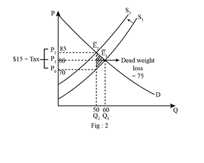 The supply and demand equations for basic five-shelf bookcases are ...
