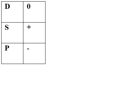 For changes in demand and supply (shifts in the curves) and equilibrium ...
