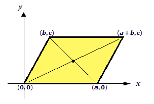 Find the centroid of the parallelogram with vertices (0, 0), (a, 0), (b ...