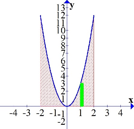 Find the volumes of the solids generated by revolving the regions ...