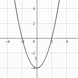 Draw a graph of the function and determine whether it is even, odd, or ...