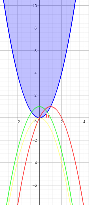 Graph the quadratic function: y = -(x - 1)^2 + 1. | Homework.Study.com