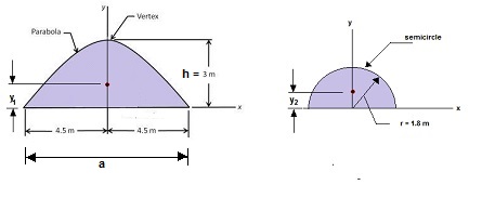 Locate the centroid of the plane area shown in the figure. | Homework ...