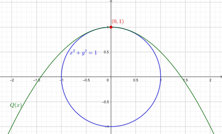 a) Find the parabola that best approximates the unit circle x^2 + y^2 ...