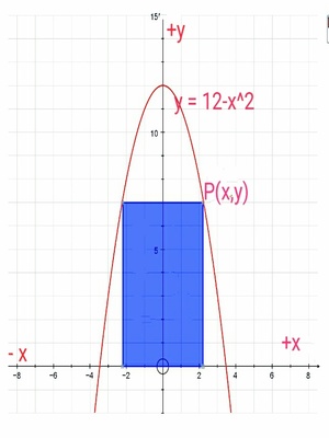 A rectangle has one side on the x -axis and the other two corners on ...