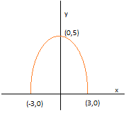 A car headlight mirror has a parabolic cross-section with diameter of 6 ...