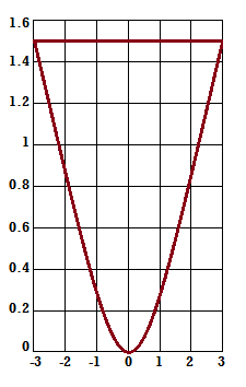 Determine the work required to empty a parabolic tank with water which ...