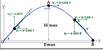 Consider the ramp shown in the diagram below. It does not have the ...