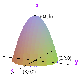 Find the center of mass of a solid bounded by a paraboloid with a ...